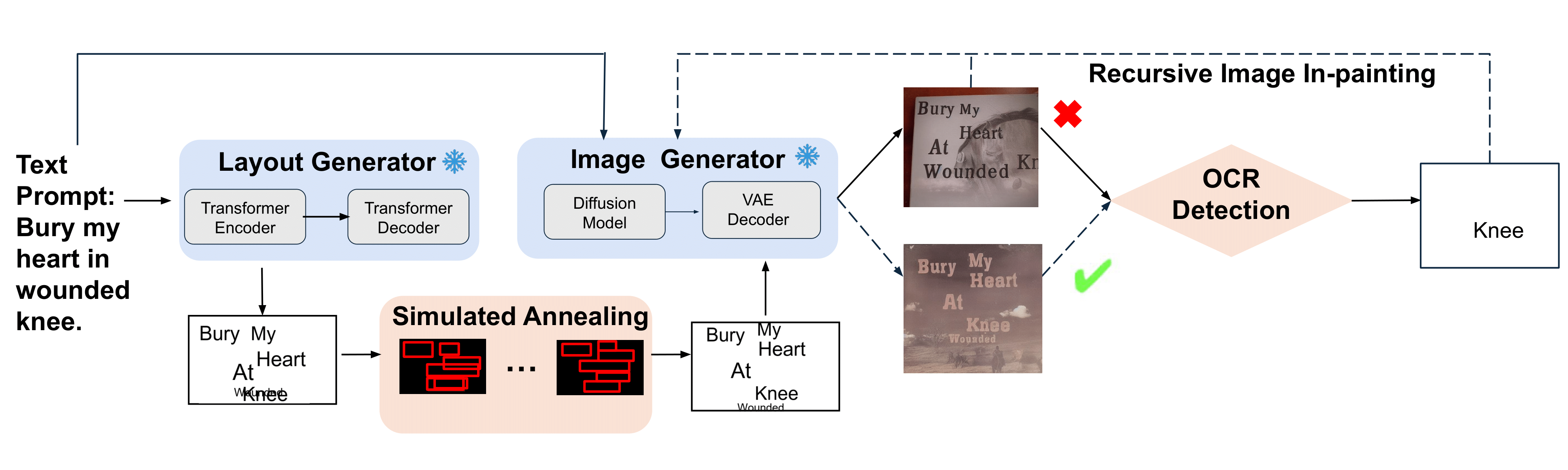 Refining Text-to-Image Generation: Towards Accurate Training-Free Glyph ...