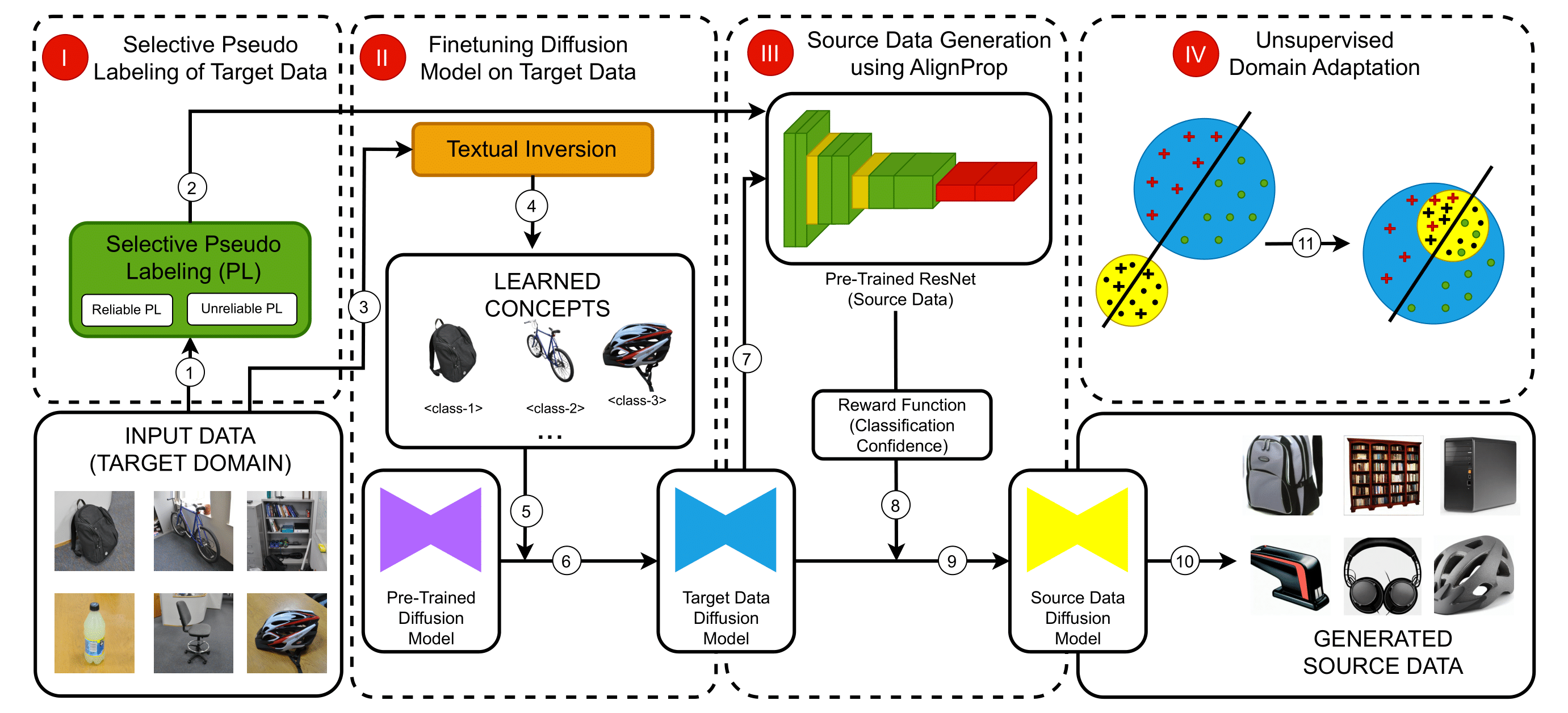 Source-Free Domain Adaptation with Diffusion-Guided Source Data ...